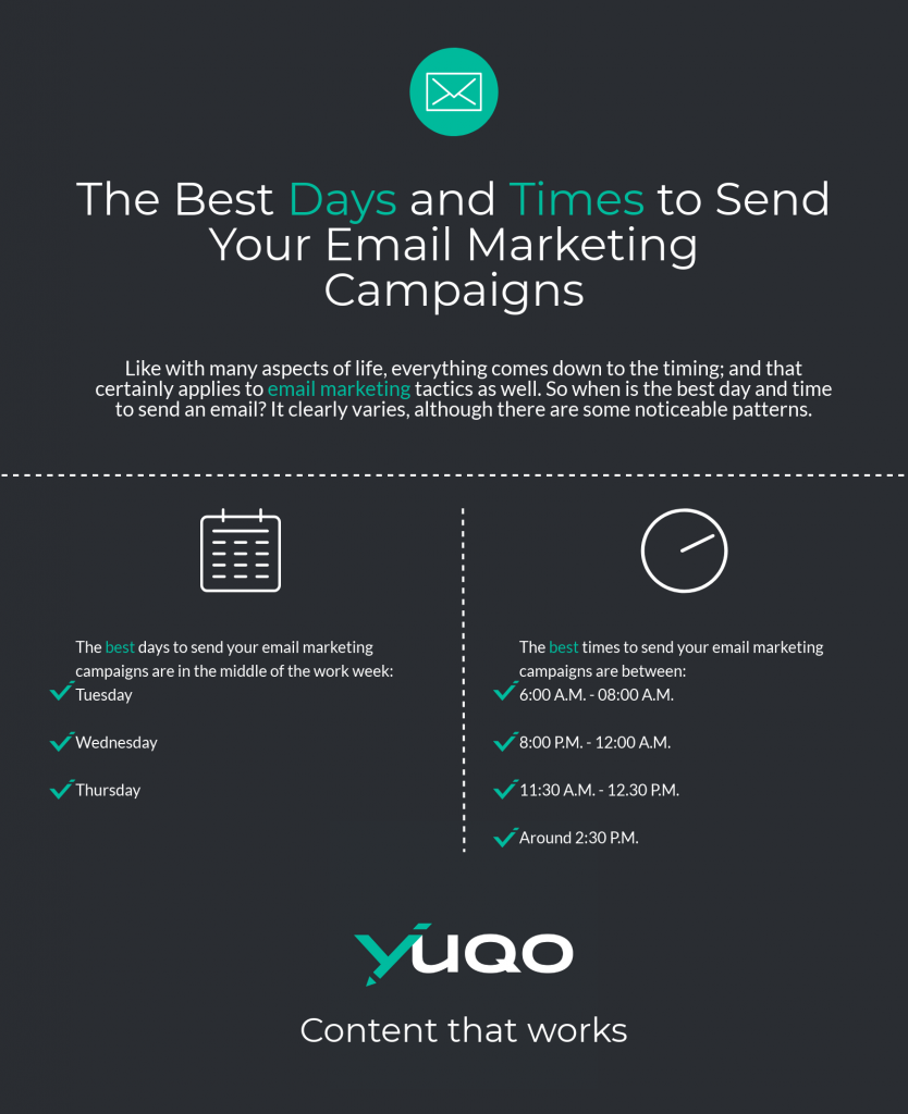 The Best Day And Time To Send Your Email Marketing Campaigns - Yuqo