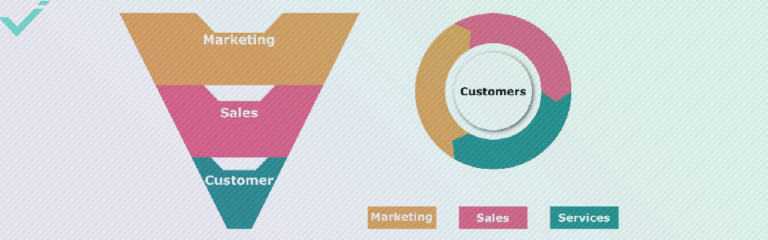 What Is Flywheel Marketing? - Yuqo